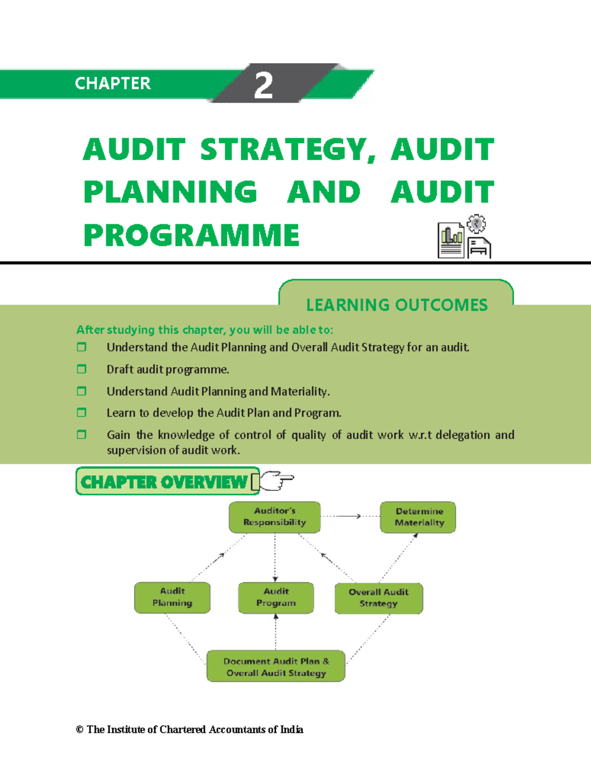 66598 bos53774-cp2 - PRACTICE MATERIAL CA INTER AUDITING - LEARNING ...