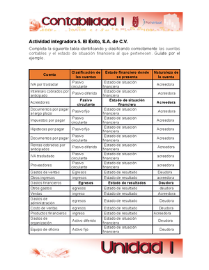CSI Masterformat - MASTER FORMAN PARA OBRA - CSI MASTERFORMAT Fuente ...