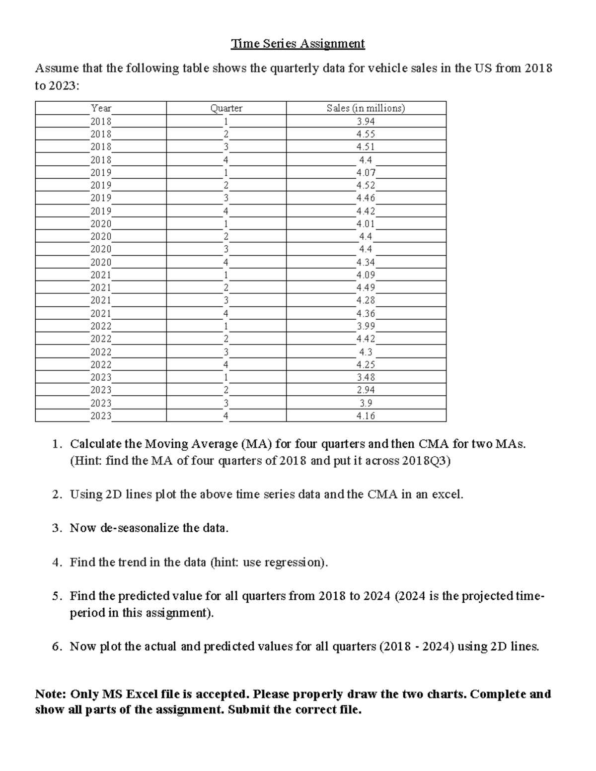 Time Series Analysis - Time Series Assignment Assume that the following table shows the ...