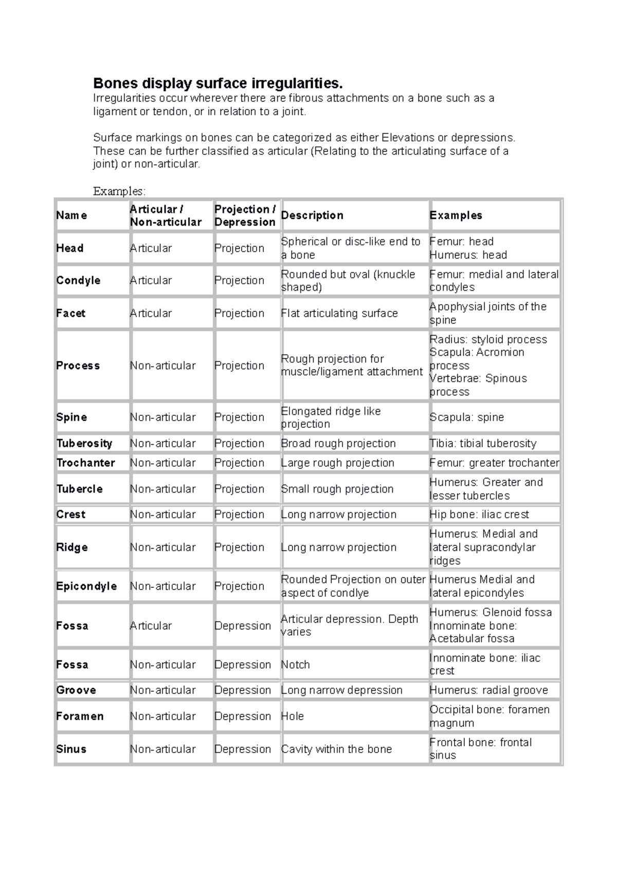 Bone Irregularities - Bones display surface irregularities ...