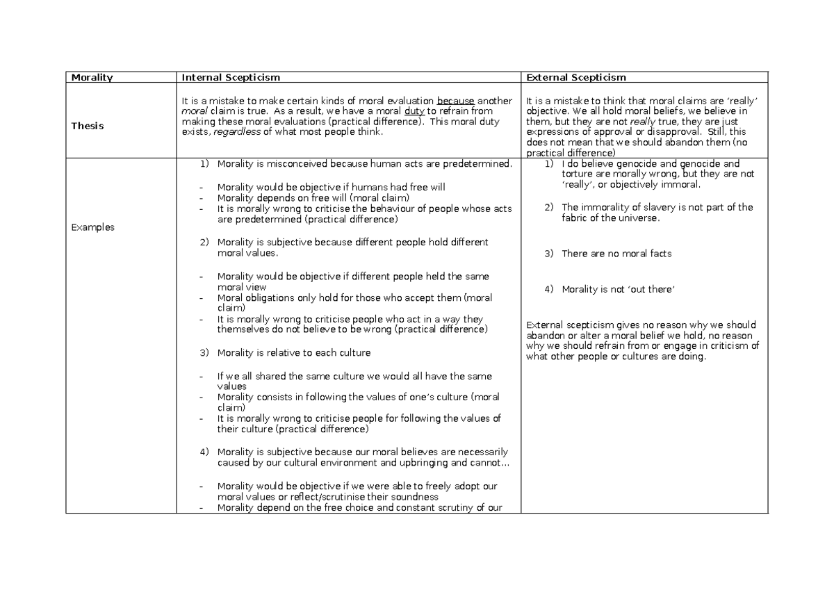 Internal v external scepticism table - Morality Internal Scepticism ...