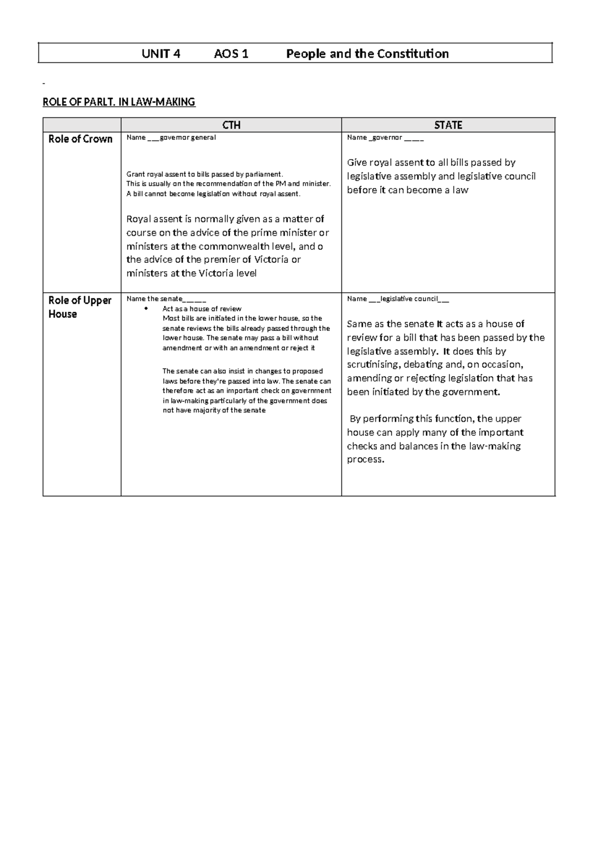 UNIT 4 AOS 1 Summary tables 2024 - UNIT 4 AOS 1 People and the ...