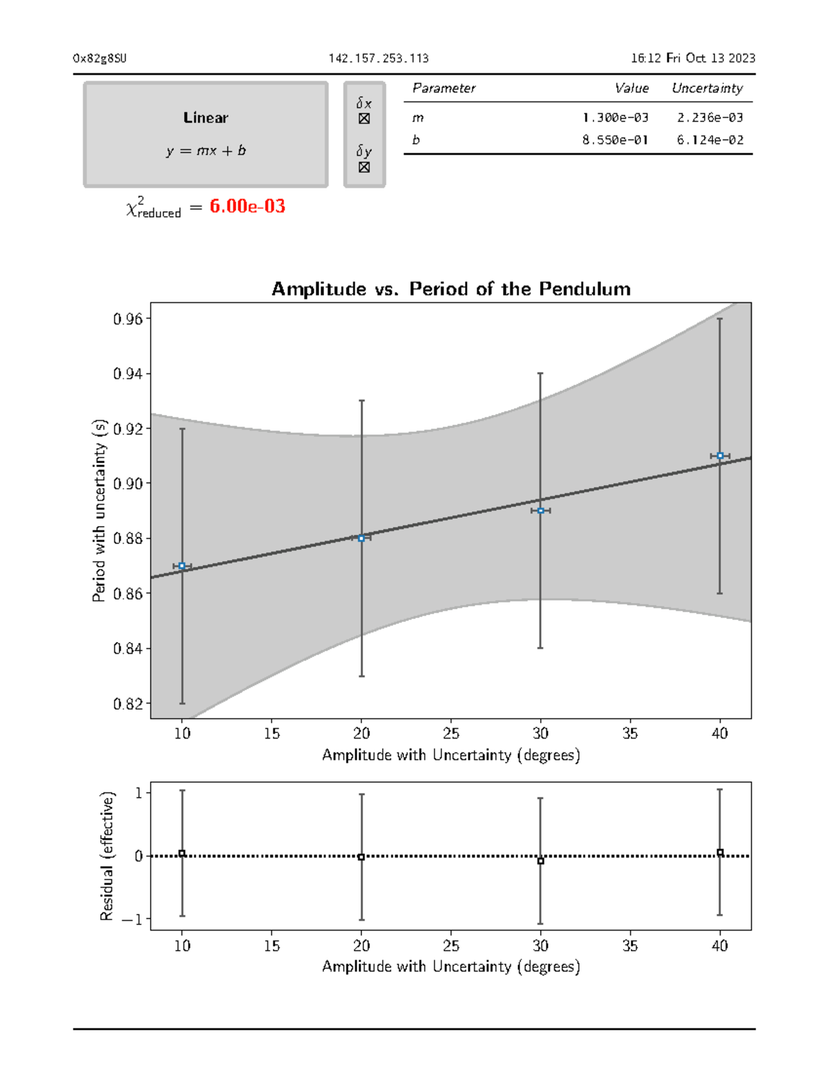 Lab graph for lab 1 - Phys 142 - Ox82g8SU 142.157.253 16:12 Fri Oct 13 ...