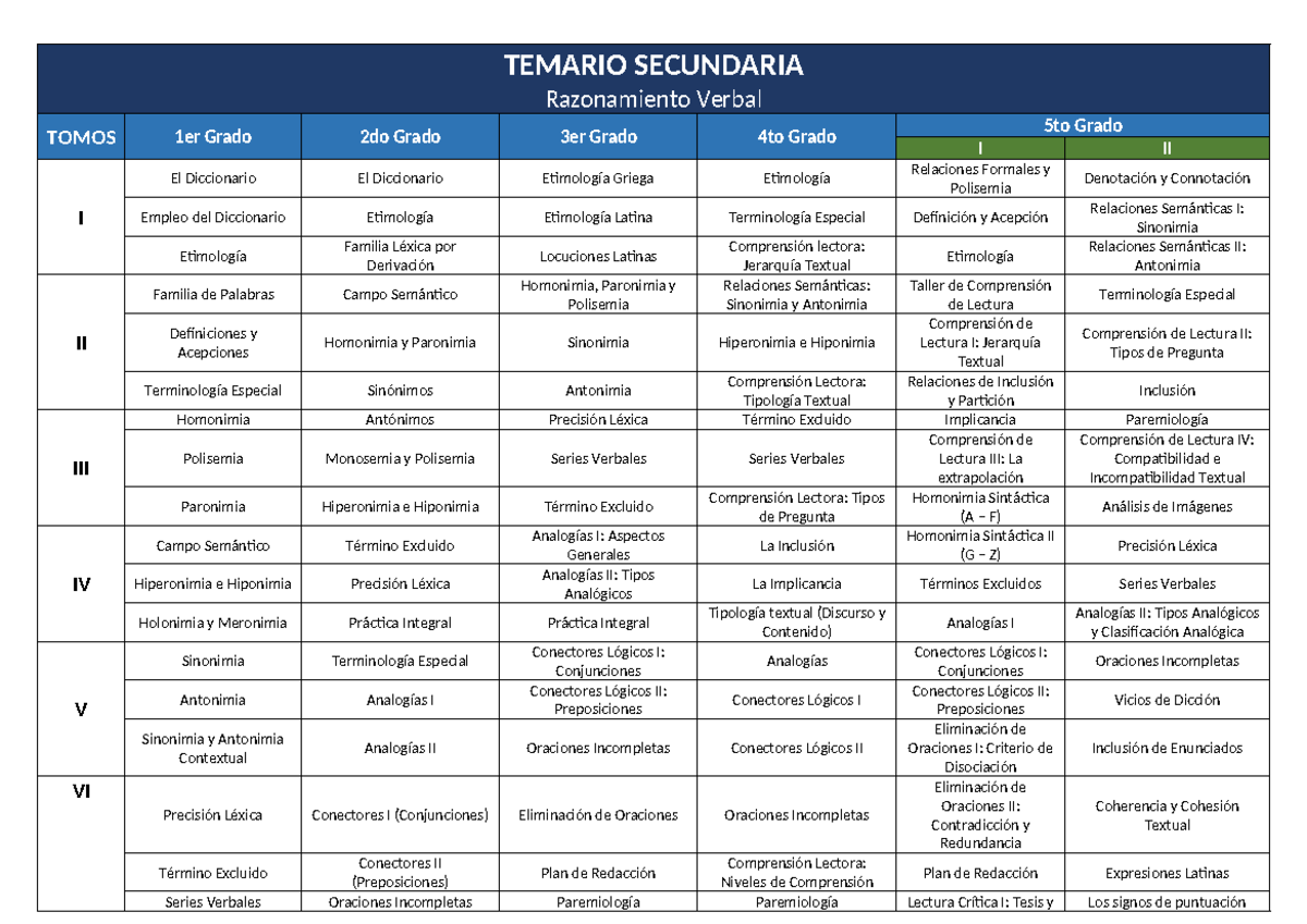 Temario Secundaria Temario Secundaria Razonamiento Verbal Tomos 1er