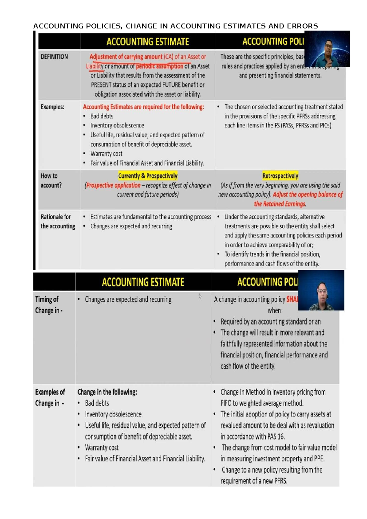 Accounting Policies, Change IN ACCT Estimate AND Error - Accountancy ...