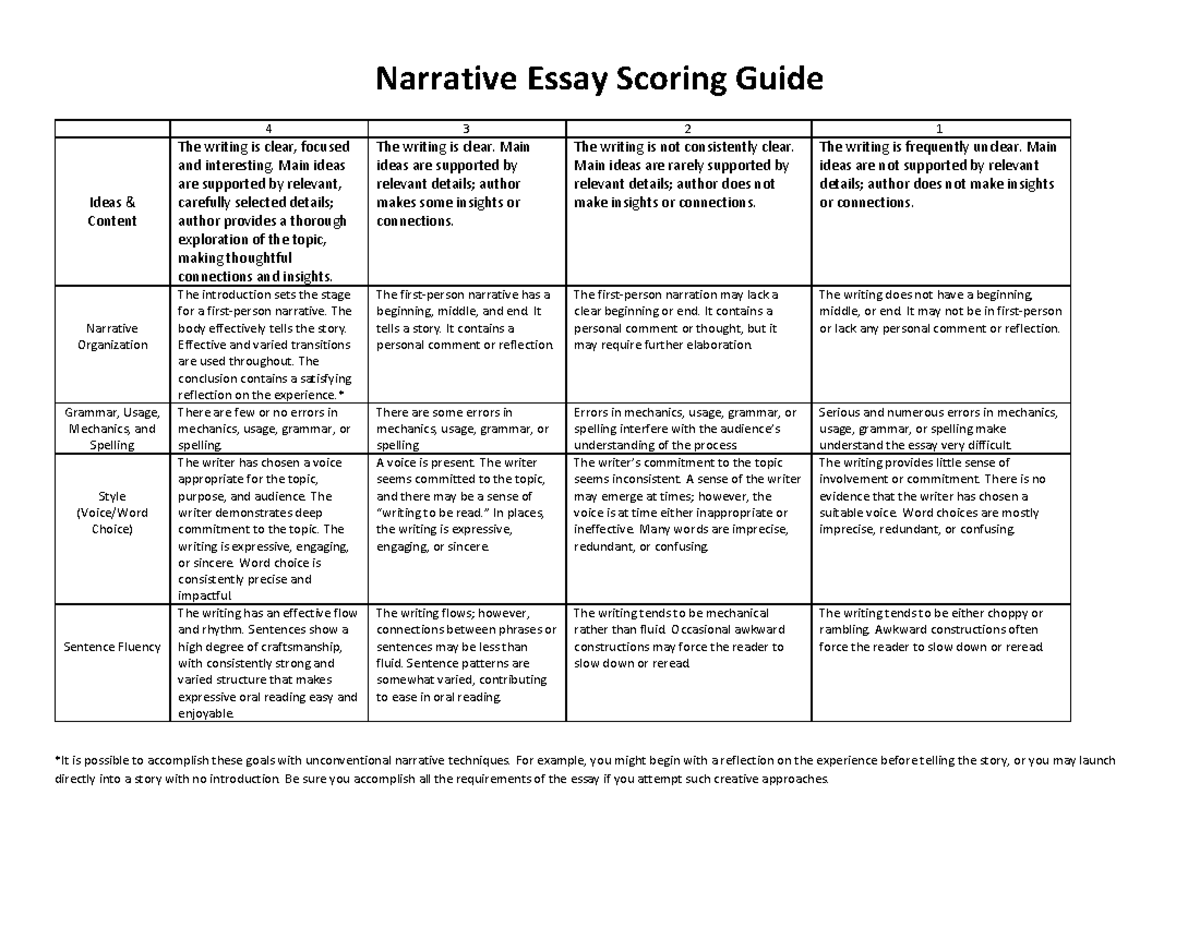 Narrative Essay Scoring Guide - Main ideas are supported by relevant ...