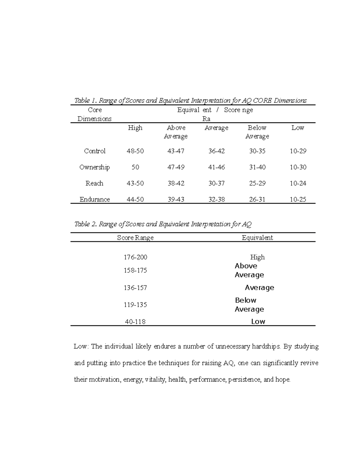 Instrument - None - Table 1. Range of Scores and Equivalent ...