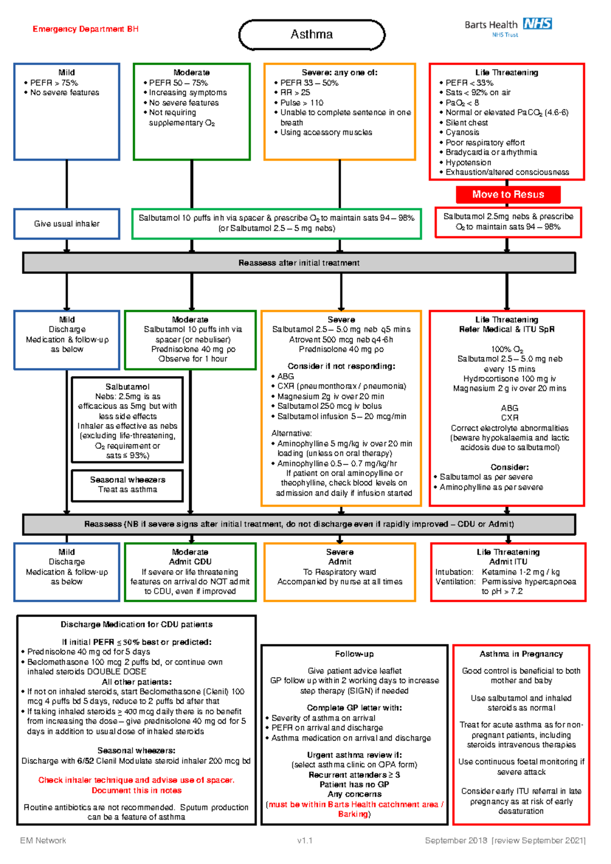 Asthma in adults algorithm for treatment - Asthma Emergency Department ...