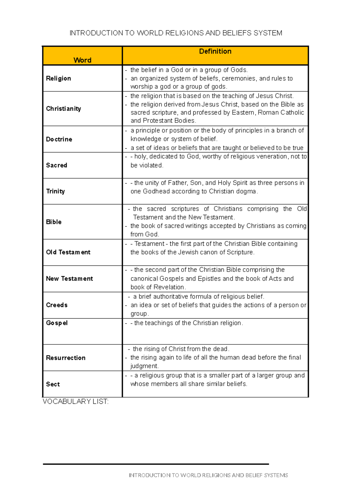 Christianity-Readings - INTRODUCTION TO WORLD RELIGIONS AND BELIEFS ...