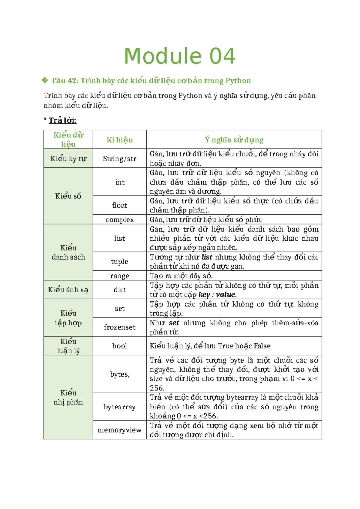 Module 04 - btvn - Module 04 Câu 42: Trình bày các ki ểu d ữ li ệu c ơ b ản trong Python Trình ...