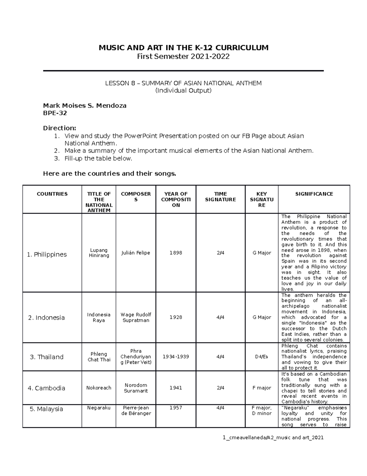 Mendoza.Activity-8 -Asian-Music - MUSIC AND ART IN THE K-12 CURRICULUM ...