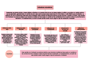 Diagramas de flujo para prácticas de Fisicoquimica - Fisicoquímica ...