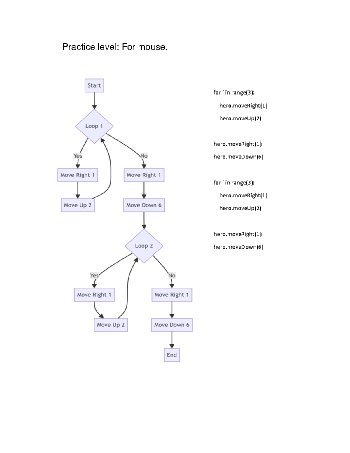 Challenge 3 - Ozaria - Practice level: For mouse. for i in range(3 ...