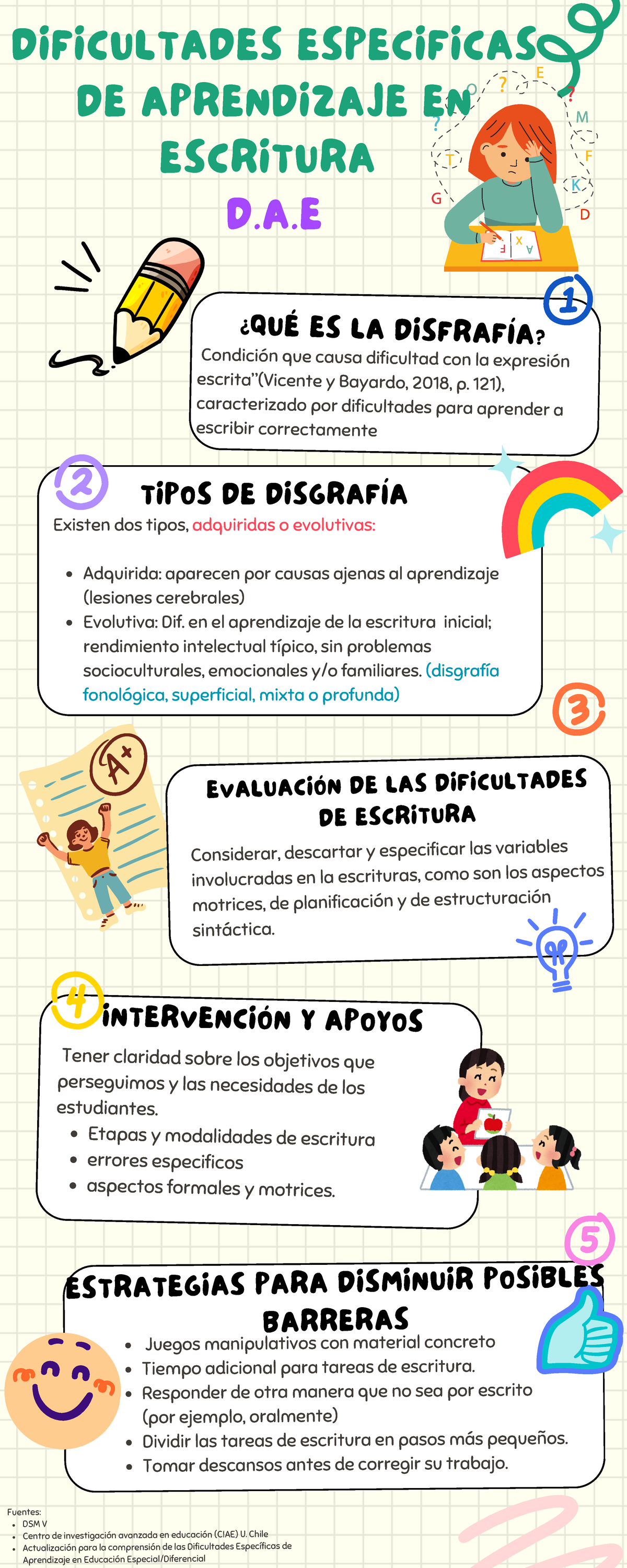 Infografia disgrafia - infografía sobre disgrafía - TIPOS DE DISGRAFÍA ...