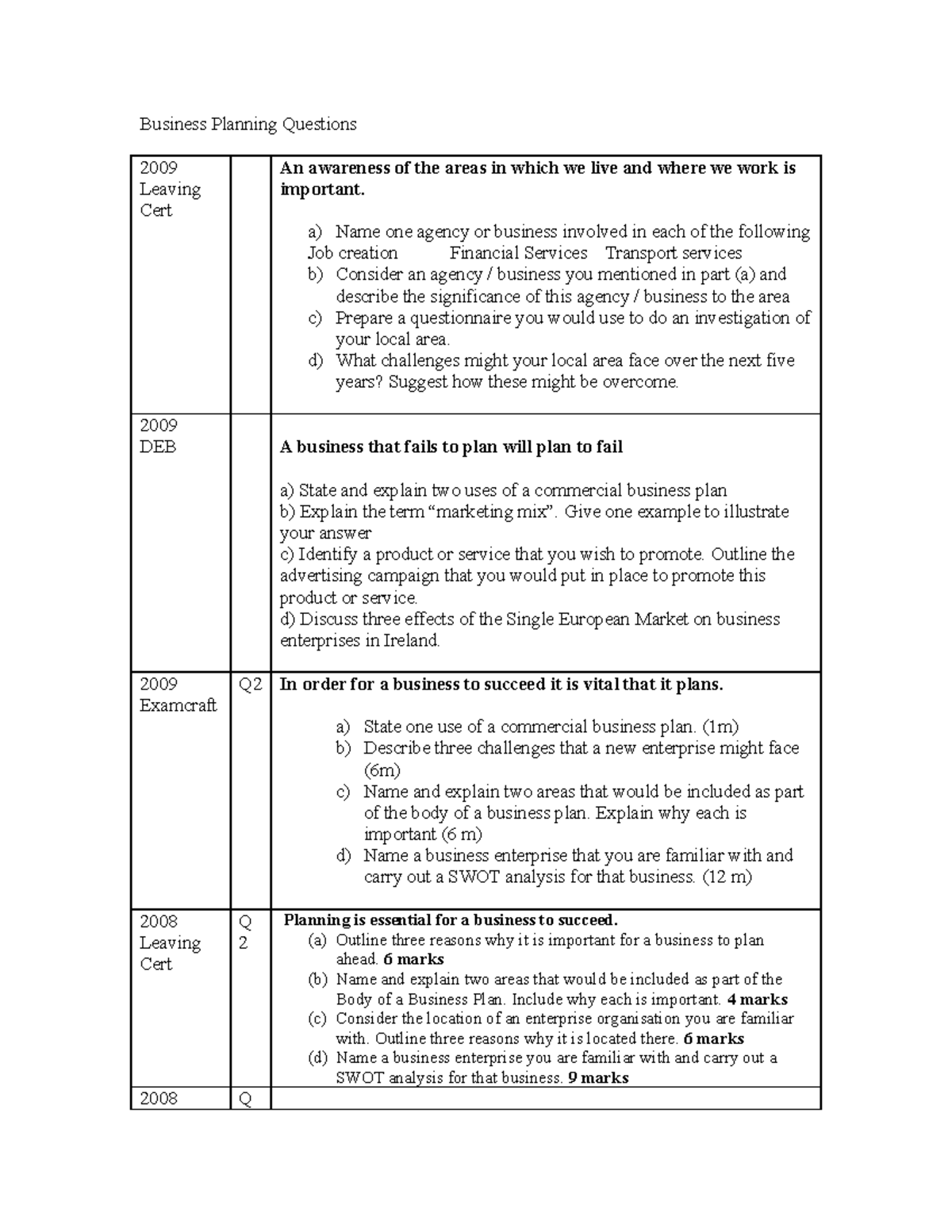 Business Planning Questions - Business Planning Questions 2009 Leaving ...