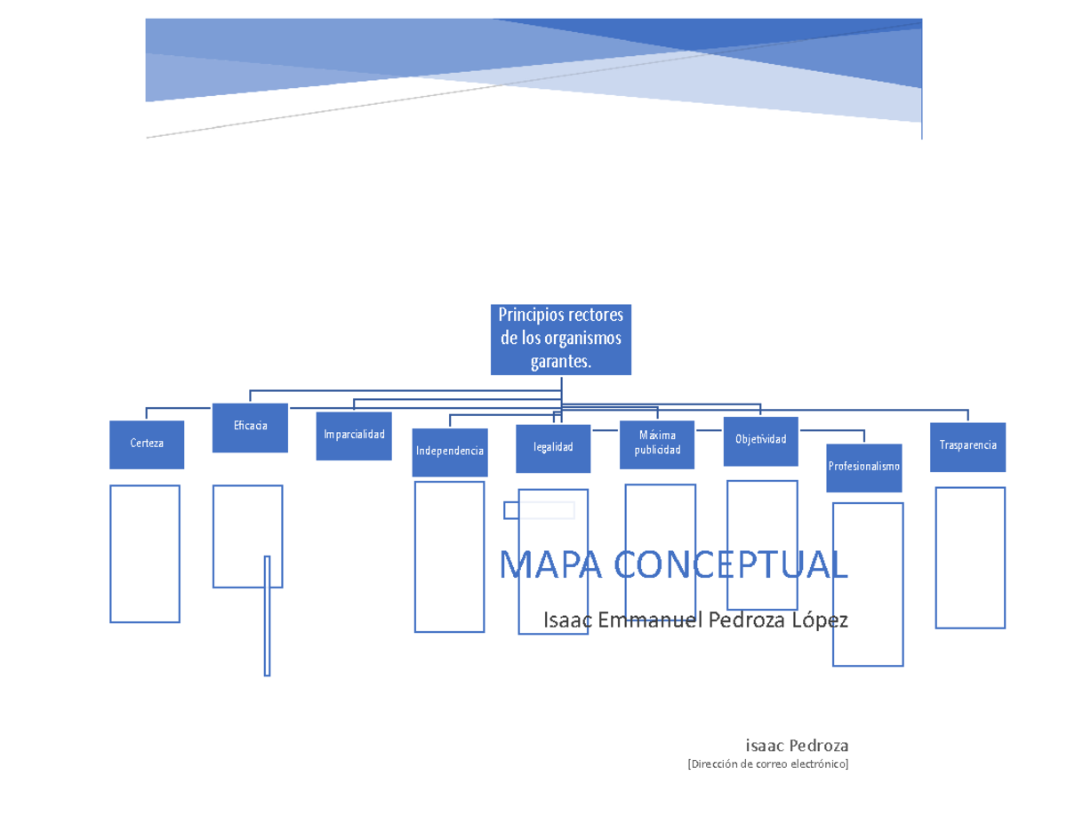 Mapa de transparencia del curso 2019 - Derecho a la transparencia y ...
