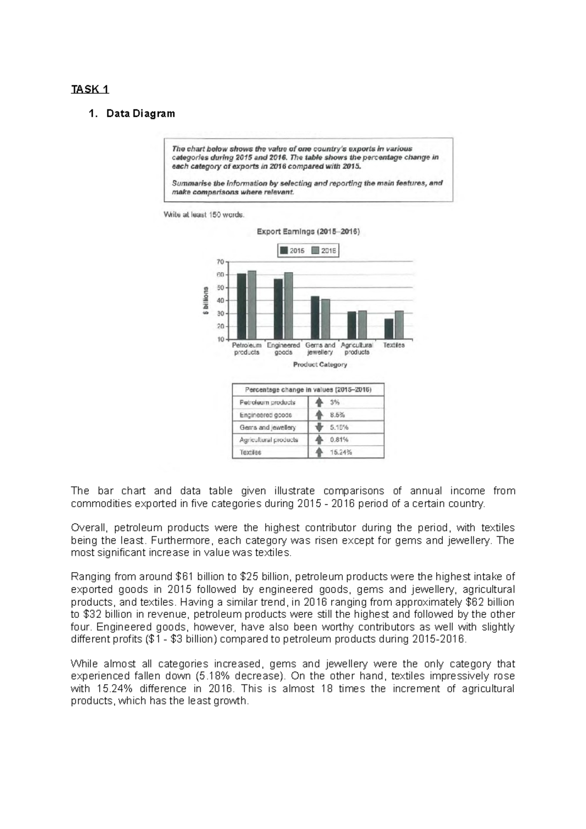 Ielts Writing Practices - TASK 1 Data Diagram The bar chart and data ...