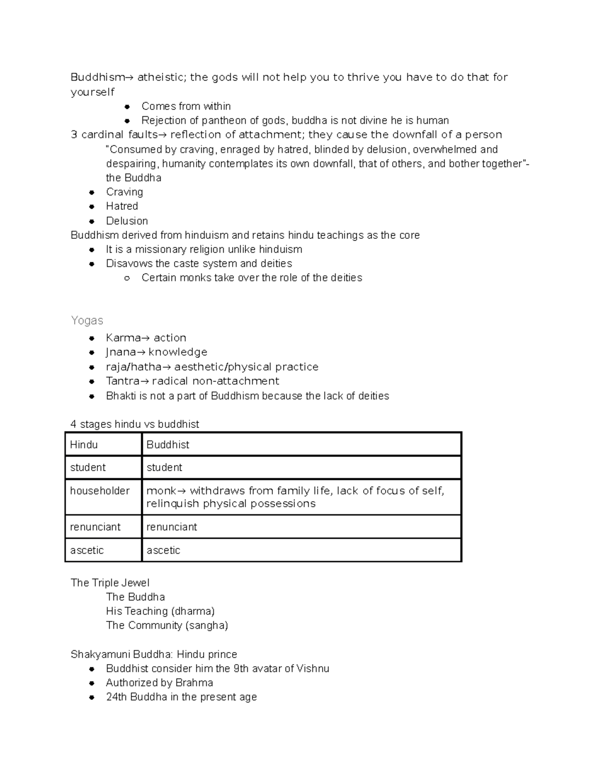 Buddhism Lecture Notes - Buddhism→ atheistic; the gods will not help ...