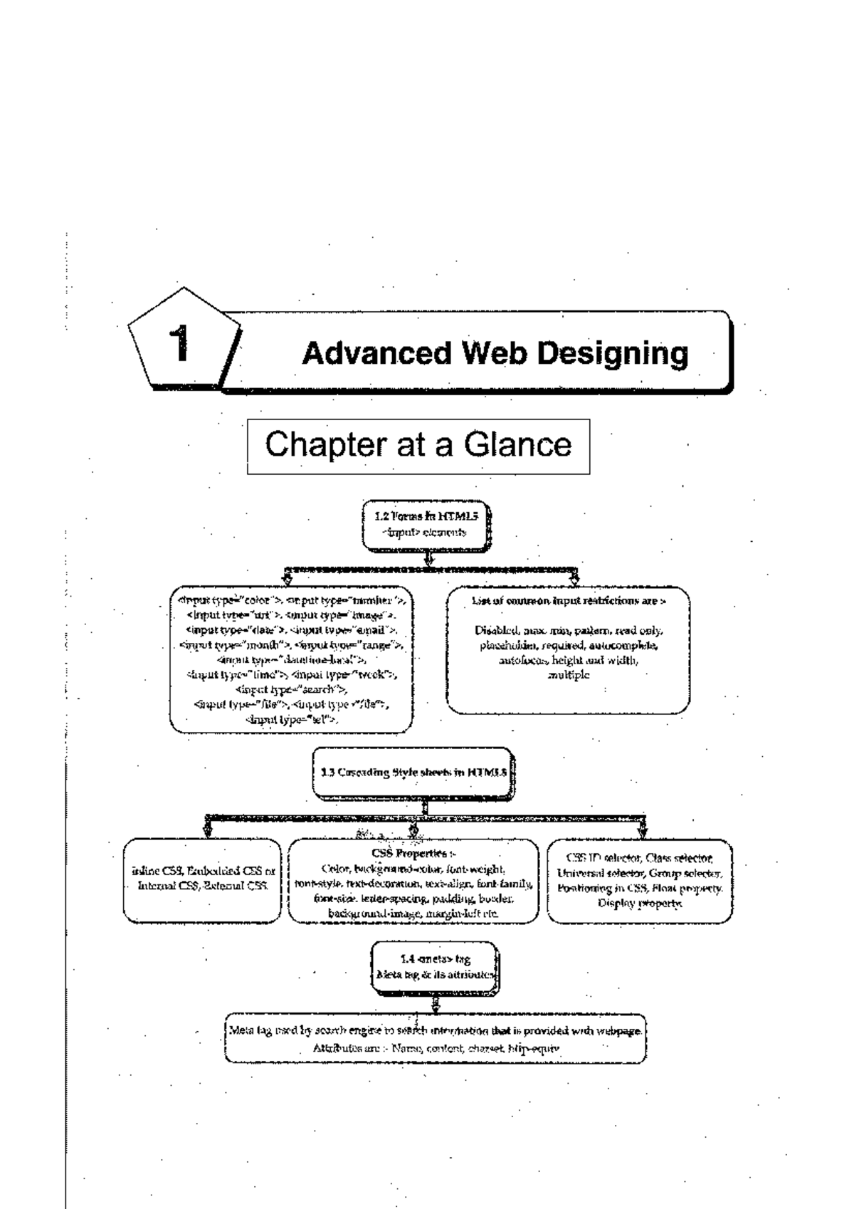1 Advanced Web Designing - Advanced Web Designing Chapter at a Glance 1 ...