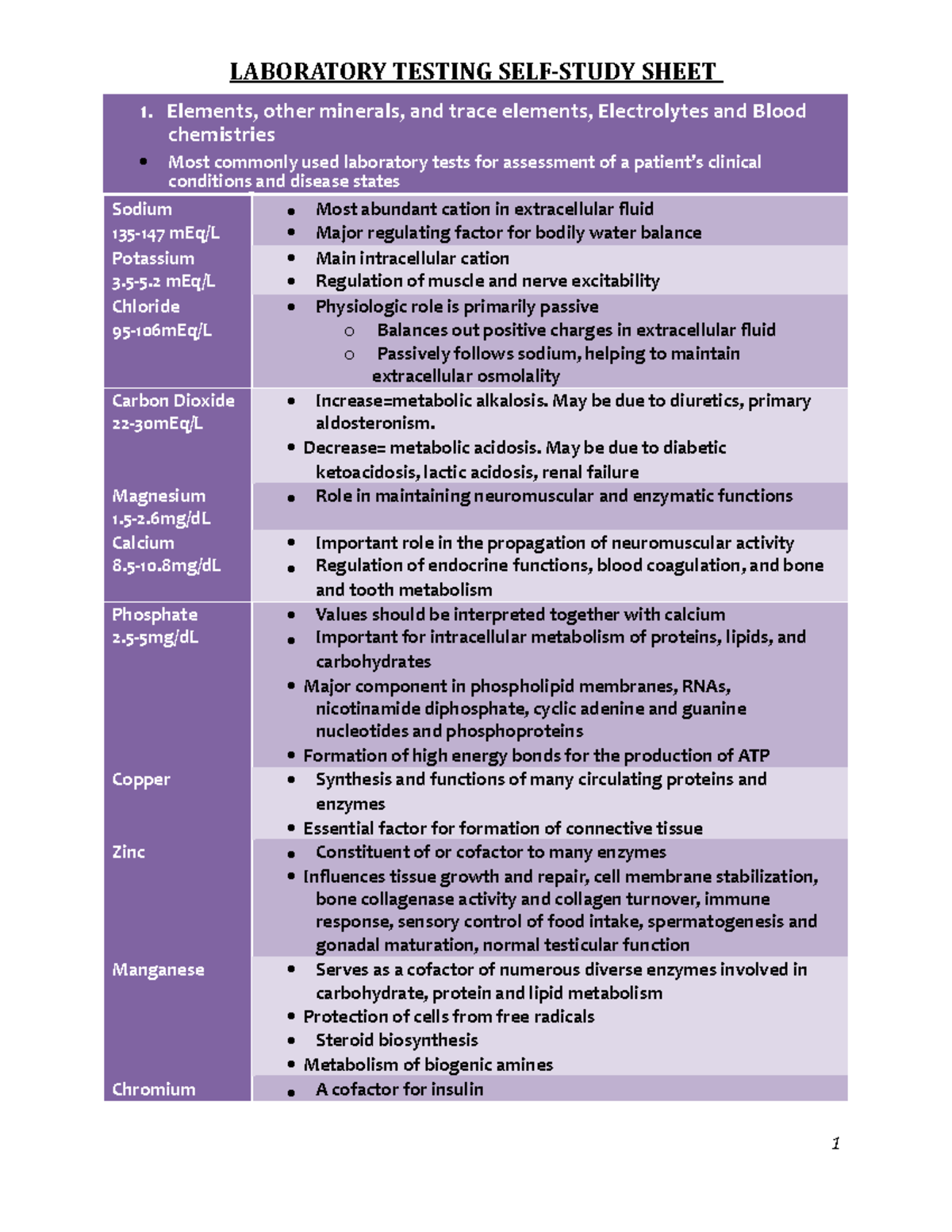 Laboratory Data Self-Study Sheet - LABORATORY TESTING SELF-STUDY SHEET ...