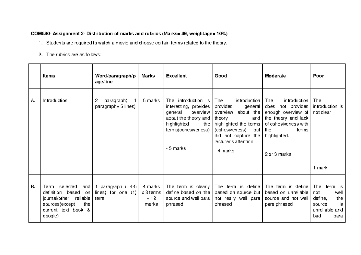 COM530 Asgmnt 2 Rubrics - COM530- Assignment 2- Distribution of marks and rubrics (Marks= 46 ...