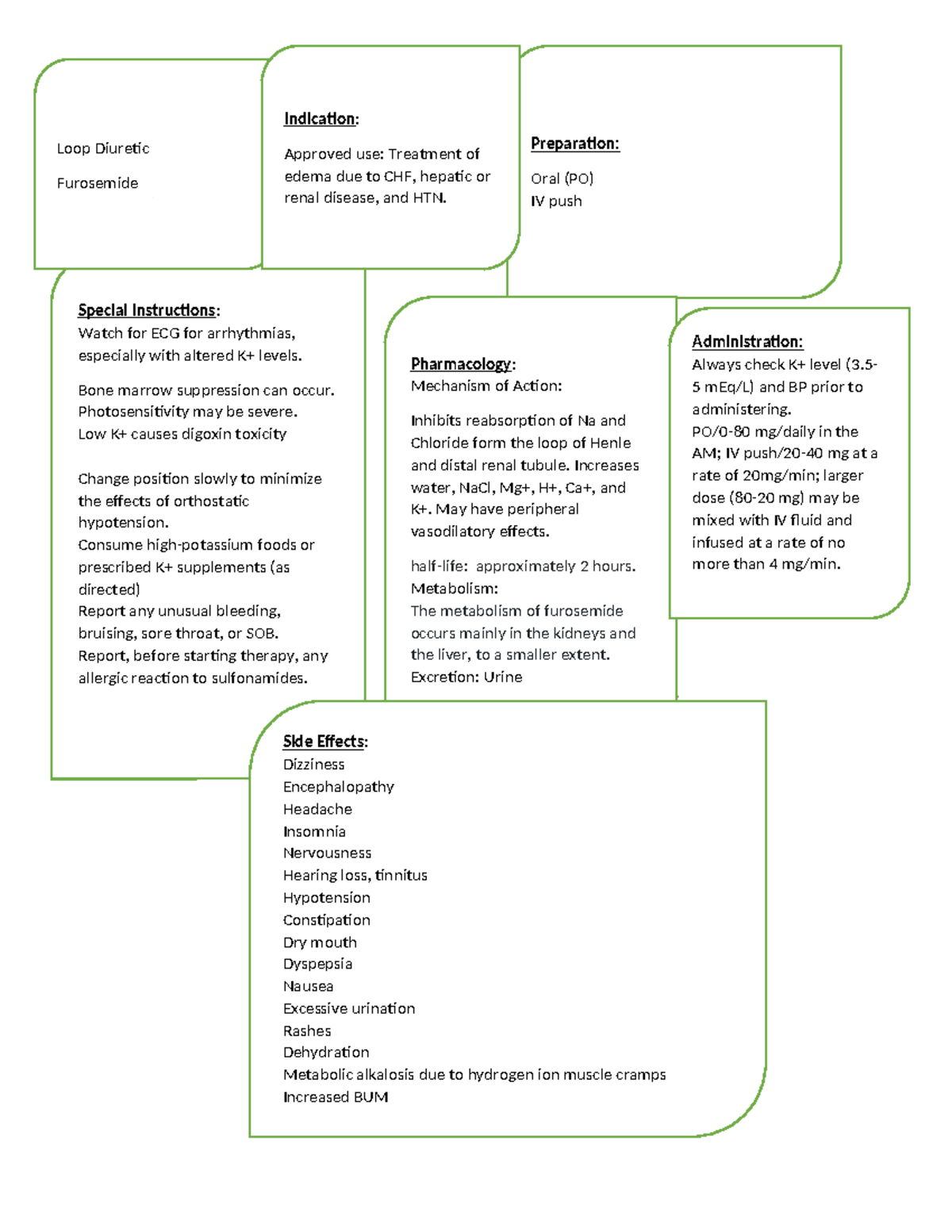Medmap Furosemide LD - Special Instructions: Watch for ECG for ...