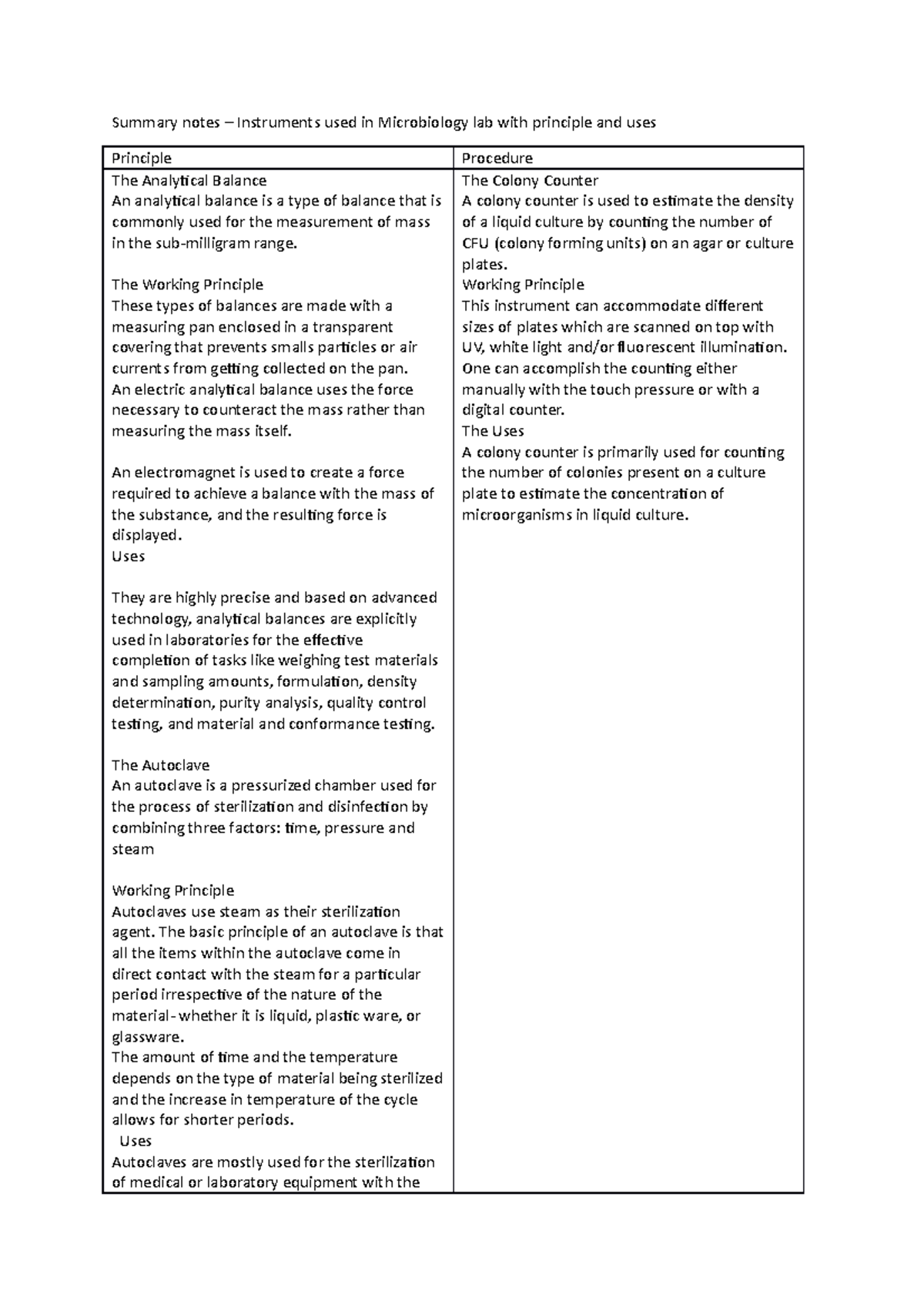 Summary notes – Instruments used in Microbiology lab with principle and ...