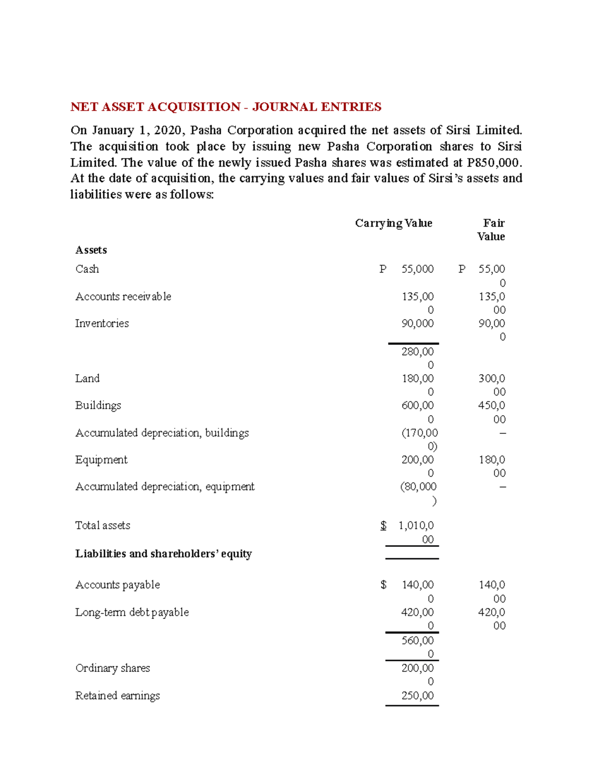 Module 1 Combination Lecture 2020 - NET ASSET ACQUISITION - JOURNAL ...
