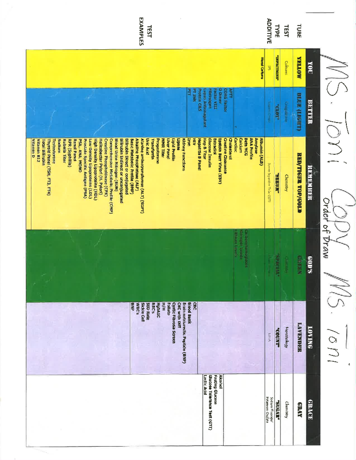 Tubes-2 - NOTES ON ORDER DRAW WHATS EACH DRAW FOR - MAS115 - Studocu