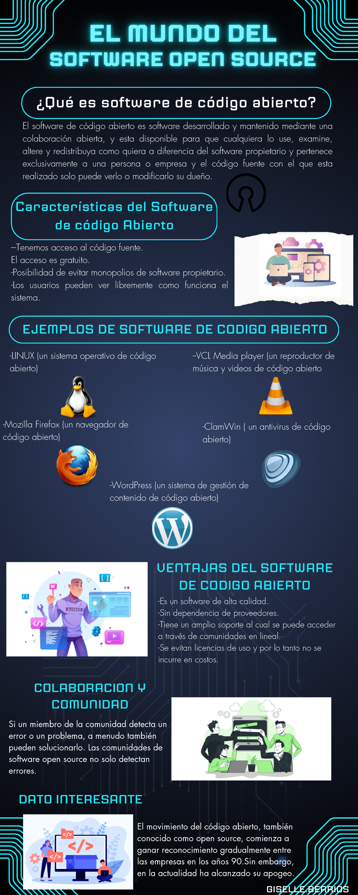 Infografia - Tareas - ¿Qué es software de código abierto? Características del Software de código ...