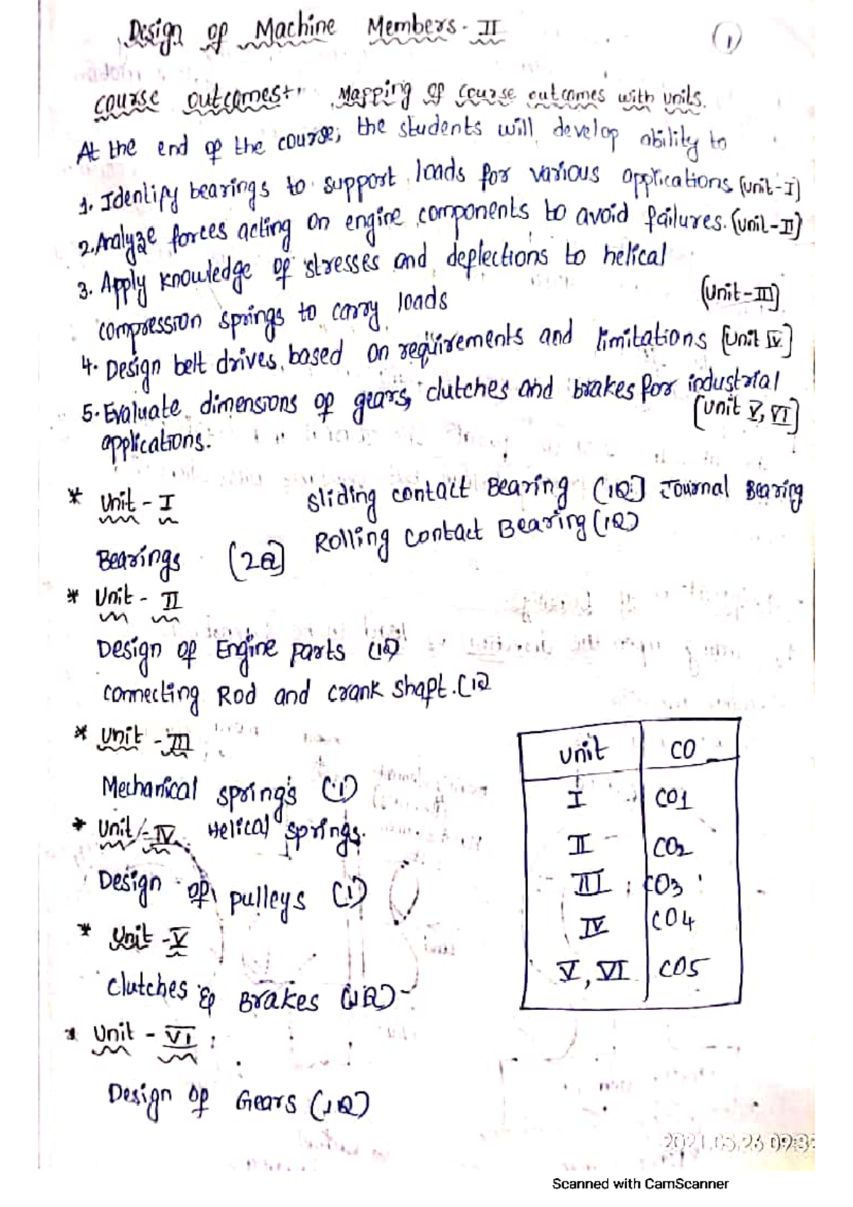 DMM - The above document consists of all about design of machine ...