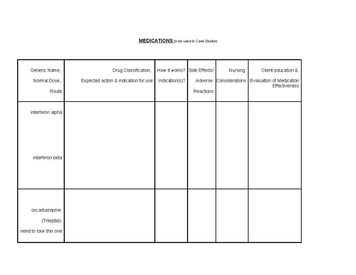 Module 2 quiz blueprint - MEDICATIONS to be used in Case Studies ...