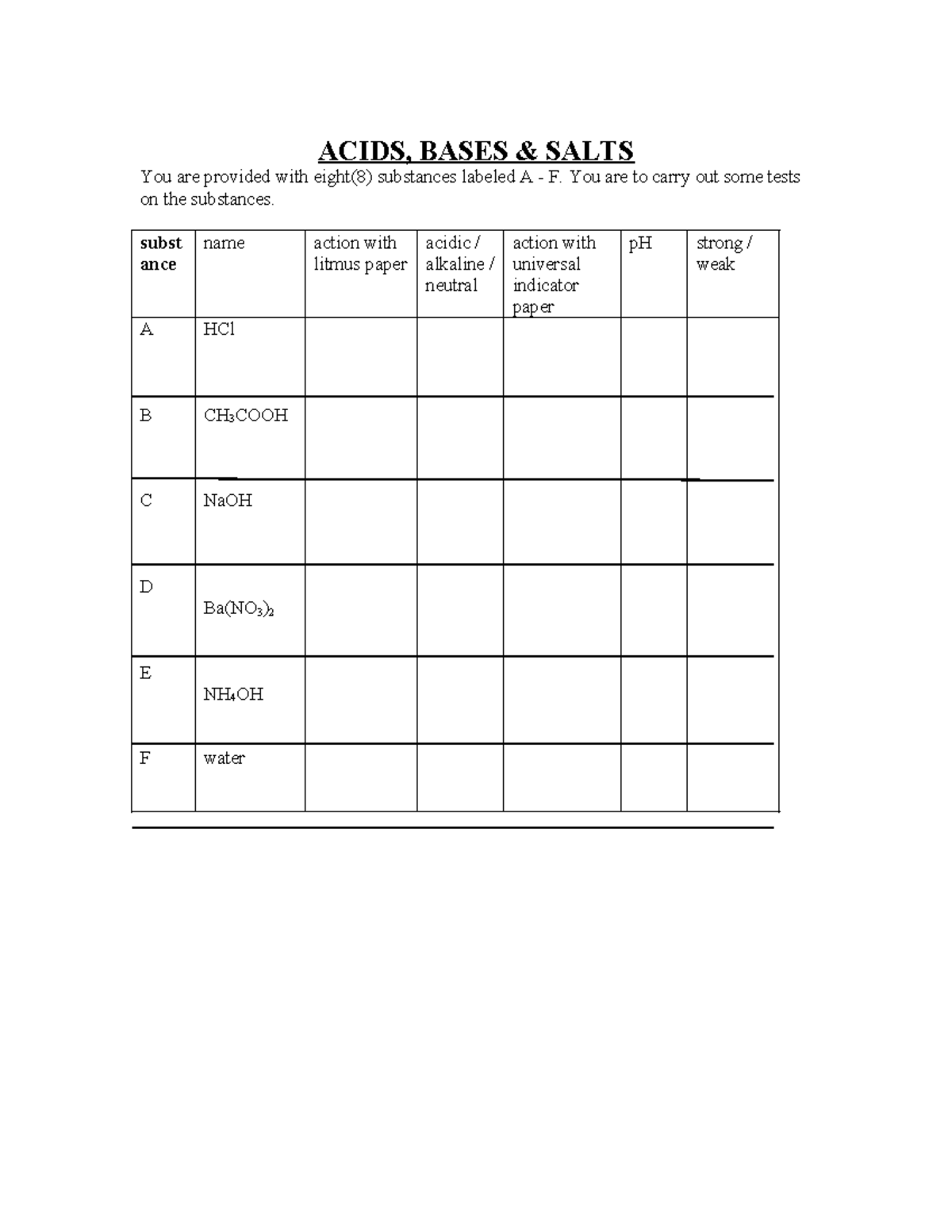 Acids, bases & salts expt - every module - ACIDS, BASES & SALTS You are provided with eight(8 ...