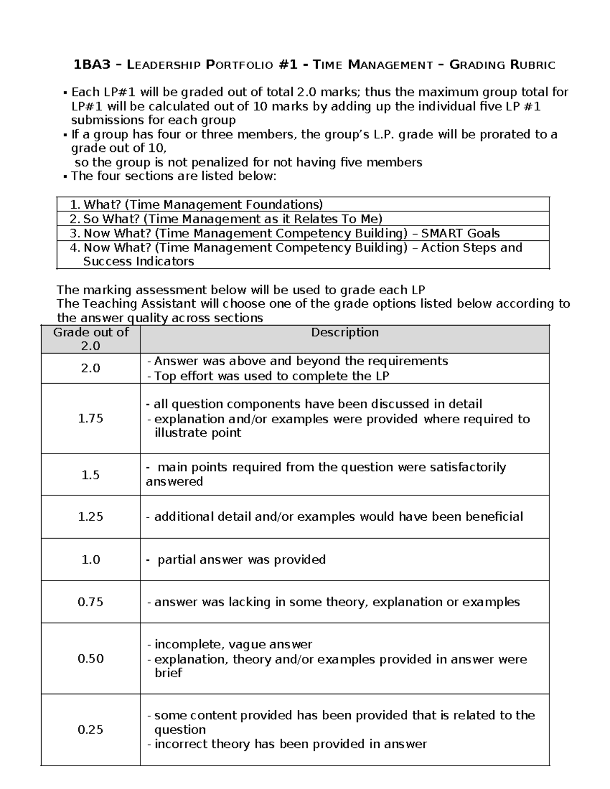 LP Reflection #1 Marking Rubric - for Avenue To Learn - 1BA3 – LEADERSHIP PORTFOLIO #1 - TIME ...