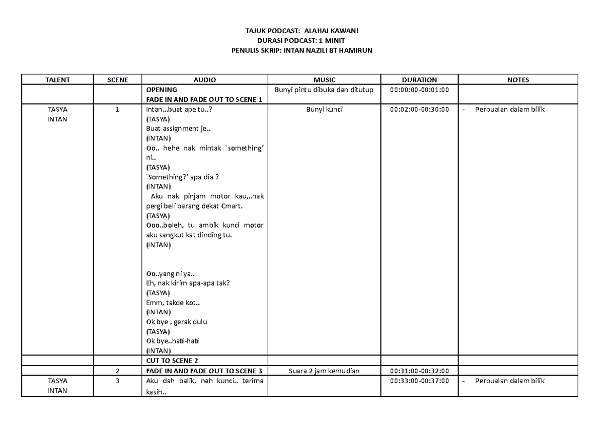 Skrip podcast alahai kawan - TAJUK PODCAST: ALAHAI KAWAN! DURASI ...