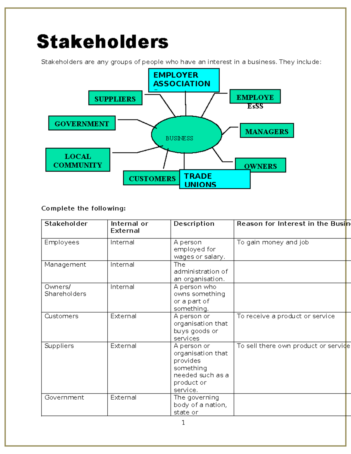A2-Stakeholders-Worksheet 2 - Stakeholders are any groups of people who ...