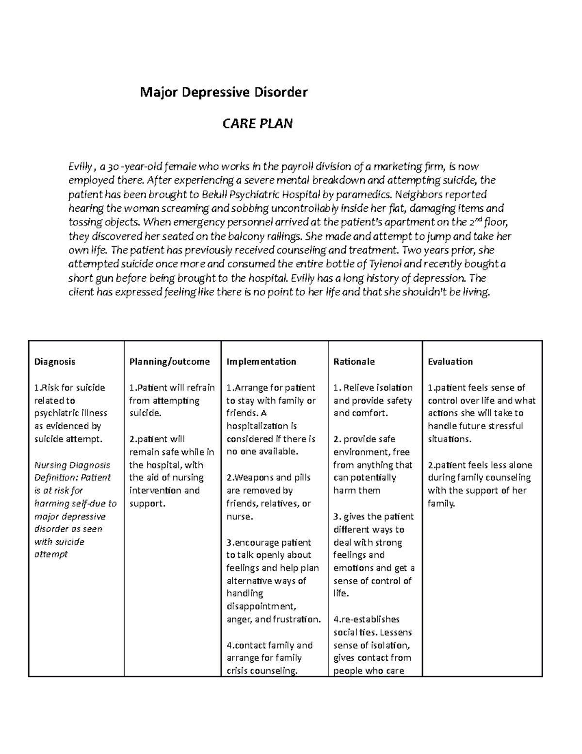 Raphael patient is diagnosed with Major Depressive Disorder - Major ...