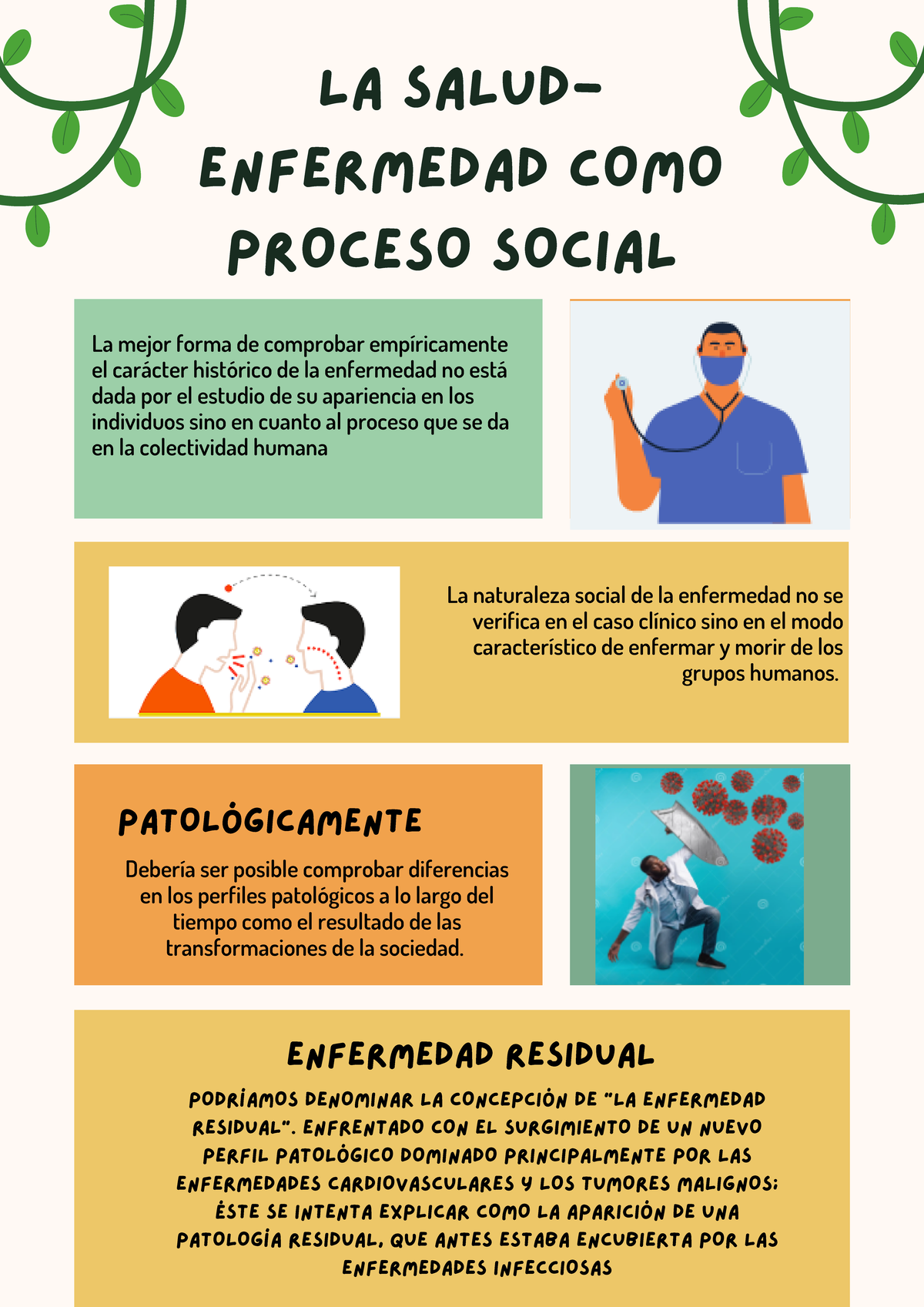 Salud Enfermedad COMO Proceso Social - LA SALUD- ENFERMEDAD COMO PROCESO SOCIAL La mejor forma ...