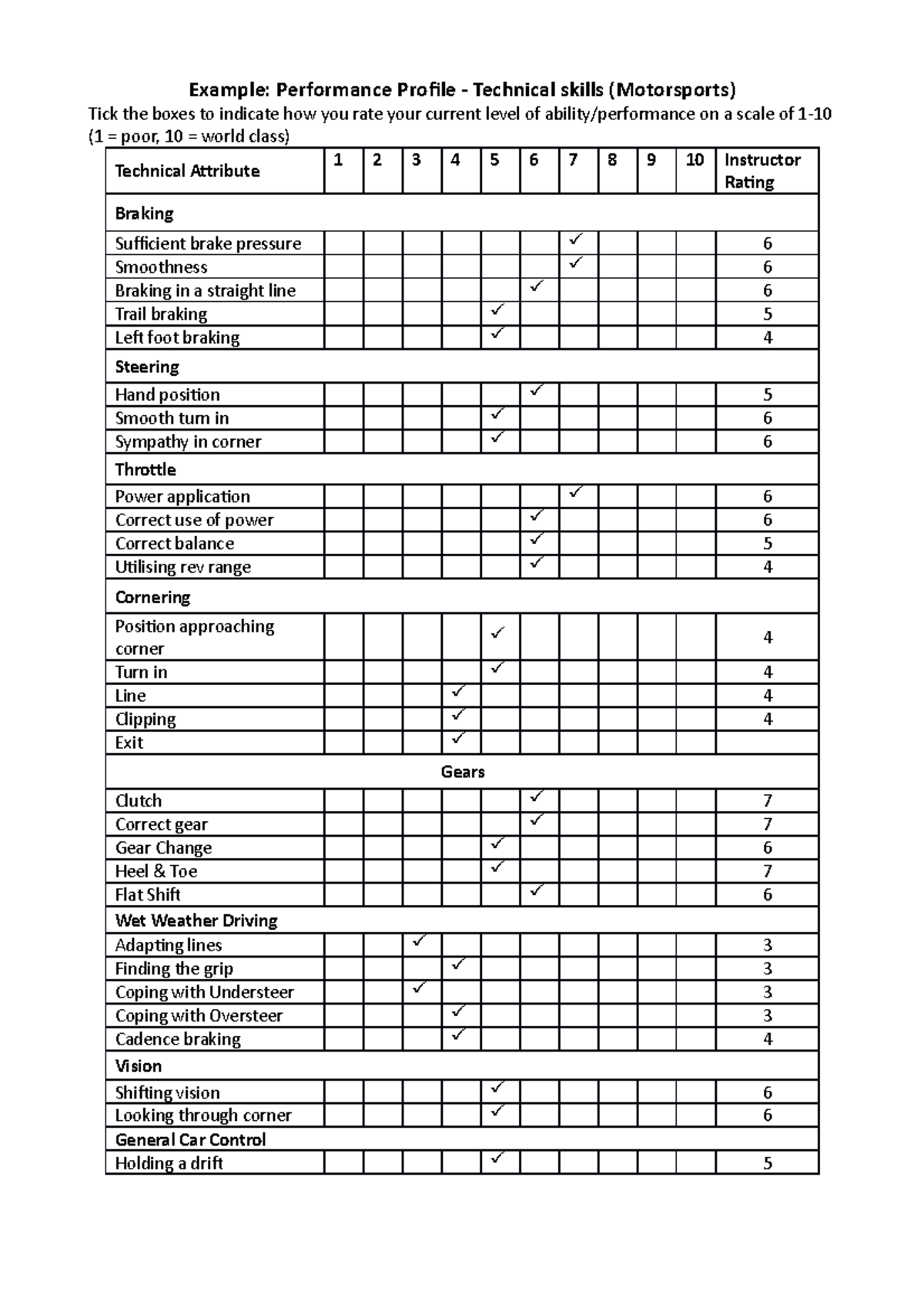Example Observation Checklist Performance Profile FD - Example ...