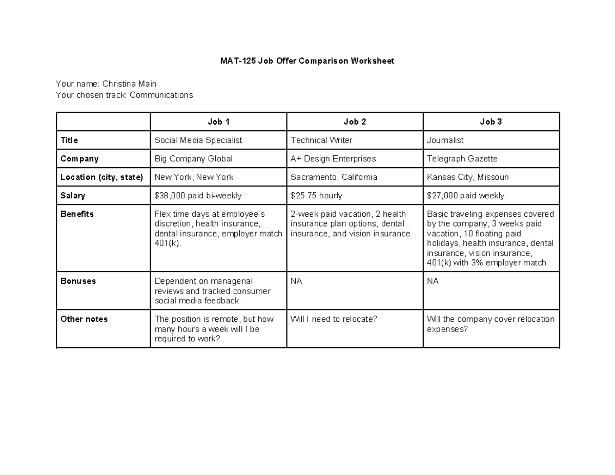 MAT-125 2-4 Job Offer Comparison - MAT-125 Job Offer Comparison ...