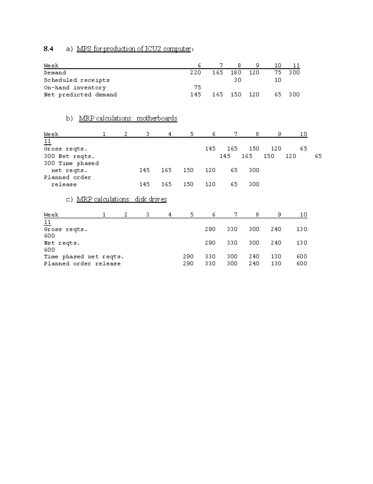 Chap8 Homework Solution 2018 - 8 a) MPS for production of ICU2 computer: Week Demand Scheduled ...