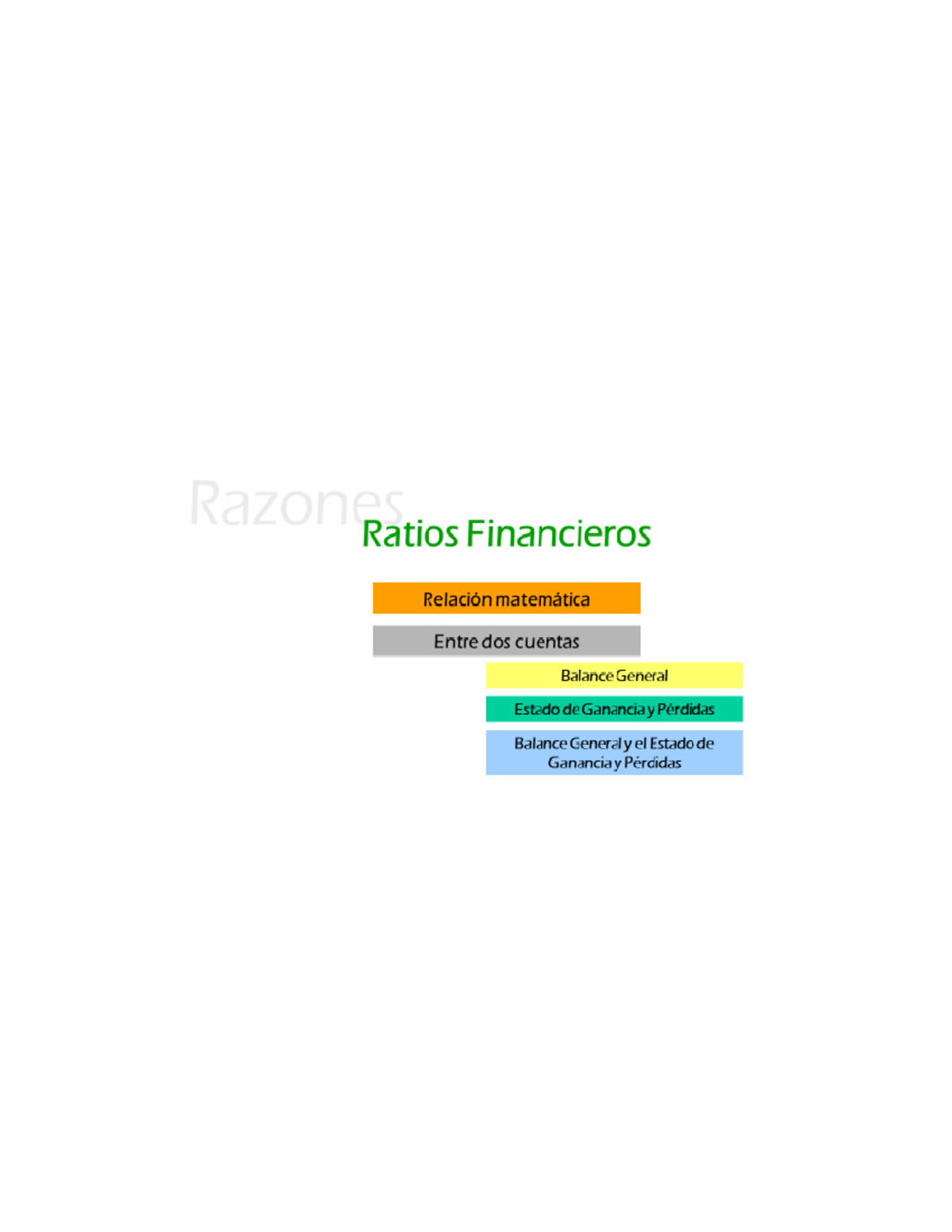 Ratios Financieros - Contabilidad Auditoir - Studocu