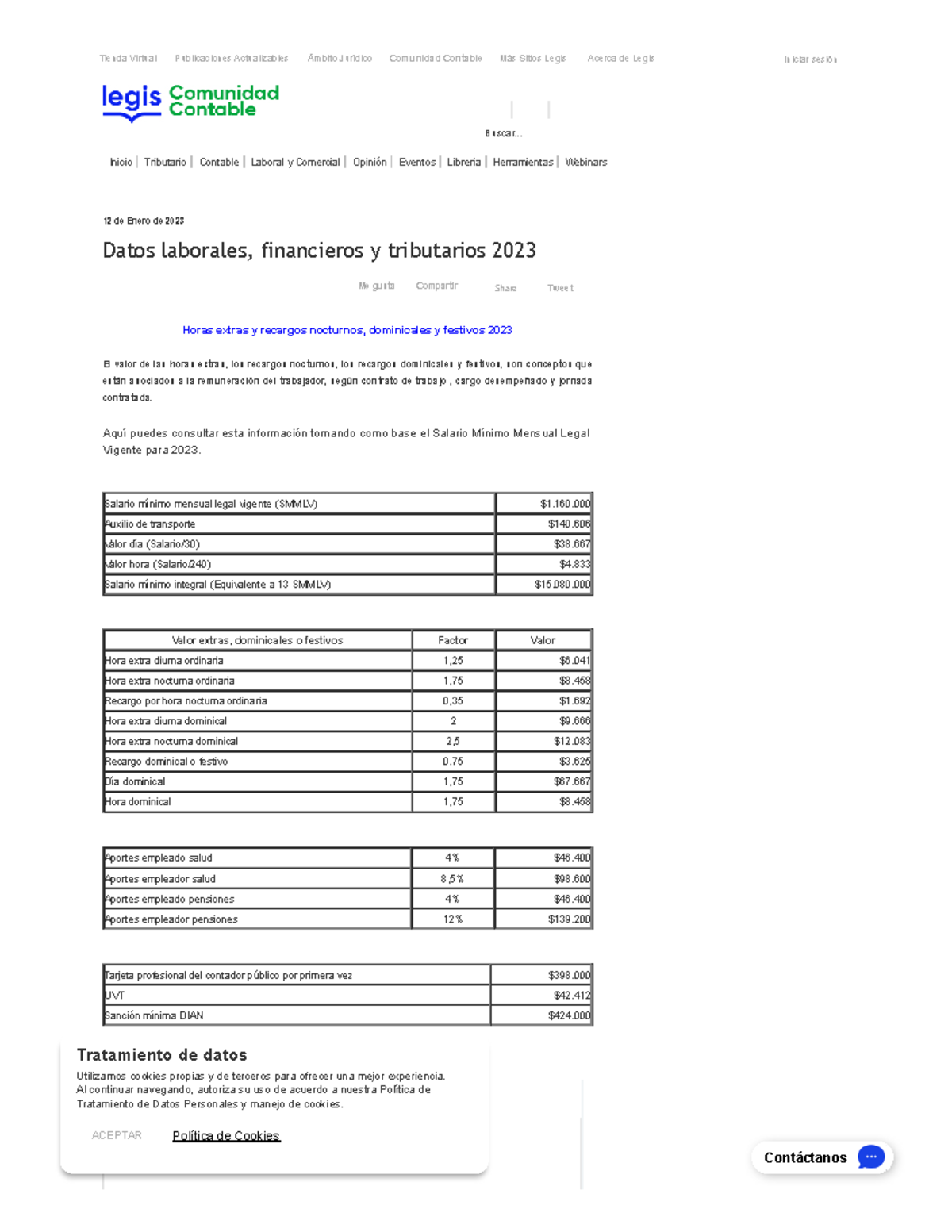 Datos laborales, financieros y tributarios 2023 - 12 de Enero de 2023 ...