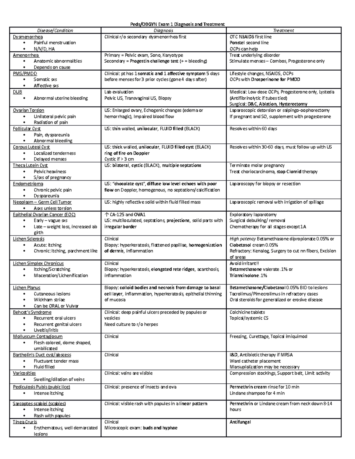 Exam 1 Dx, Tx Table - exam 1 - Peds/OBGYN Exam 1 Diagnosis and ...