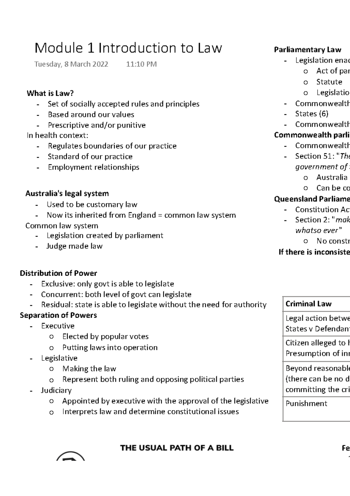 Module 1 Introduction to Law - What is Law? - Set of socially accepted ...