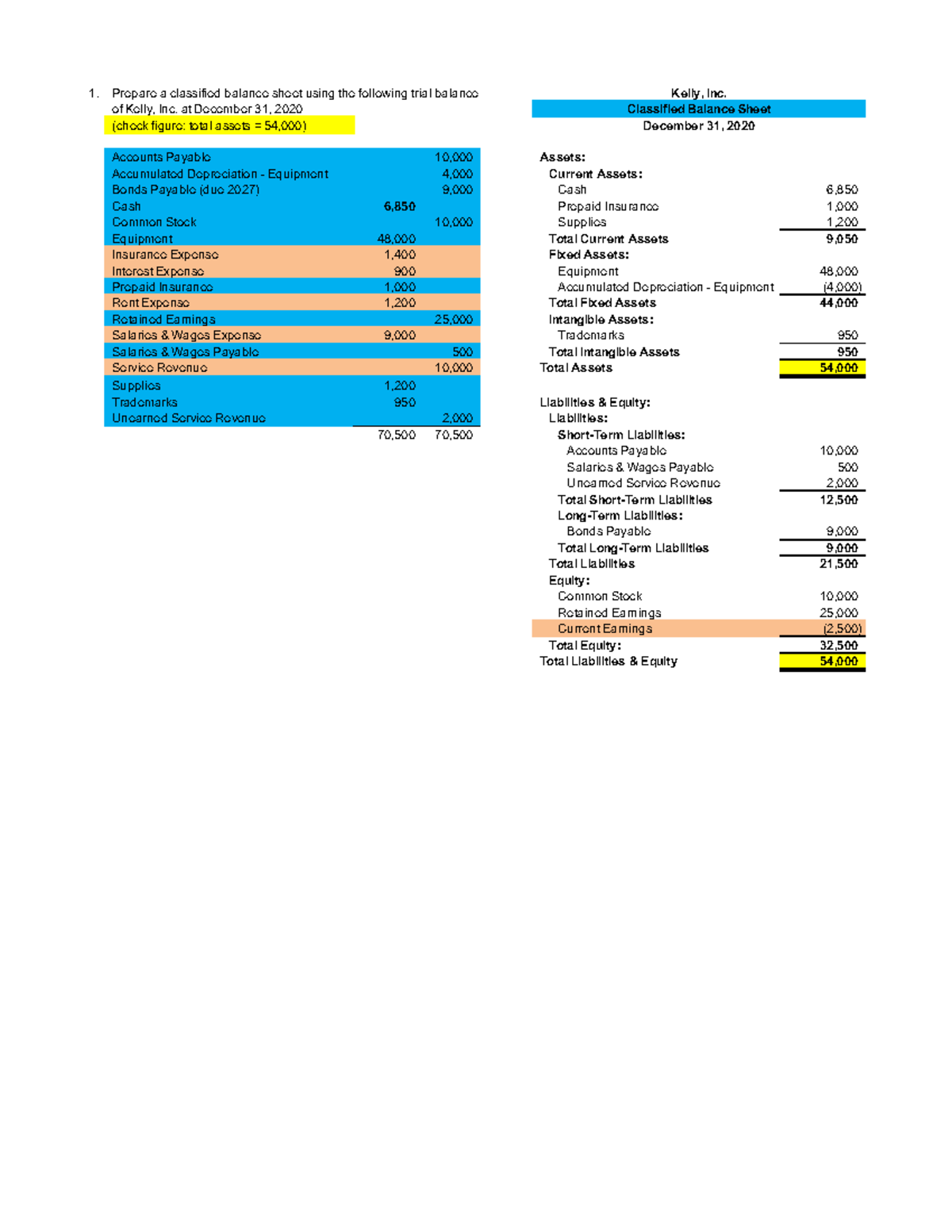 ACC 330 Chapter 5 Homework - 1. Prepare a classified balance sheet ...