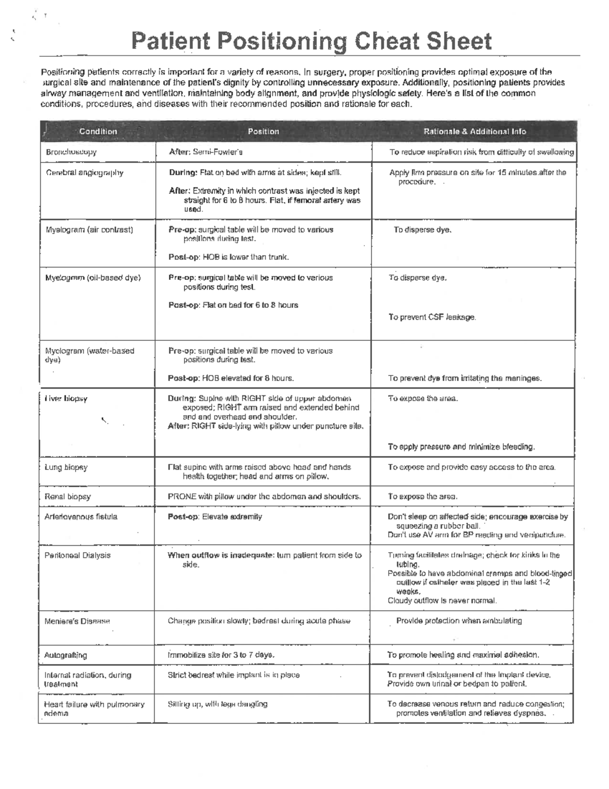 Patient Positioning and Rationales - NUR 142 - Studocu