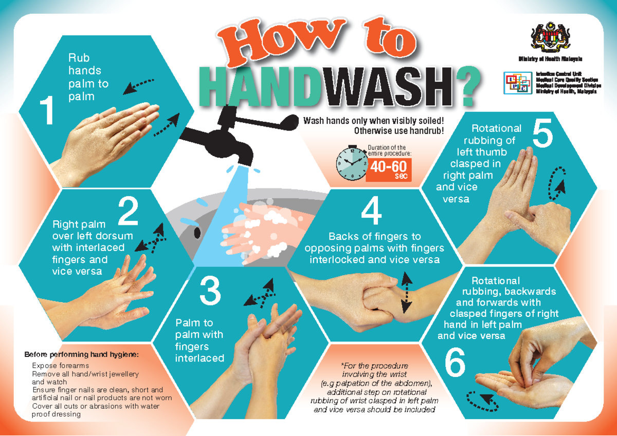 Poster How to Handwash - HANDWASH? Wash hands only when visibly soiled ...