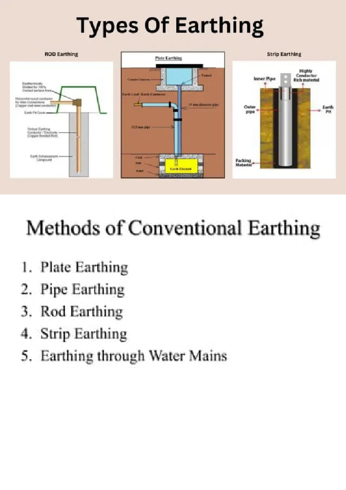 Methods of earthing ppt - computer science - Studocu
