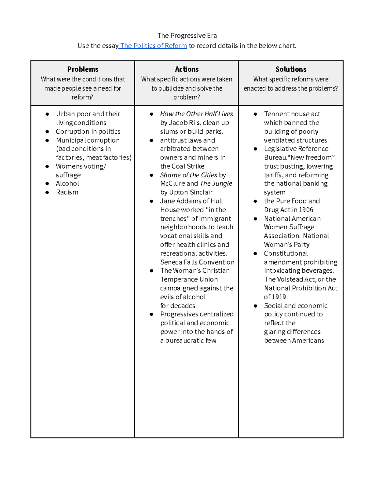 The Progressive Era - Developments Chart - The Progressive Era Use the ...